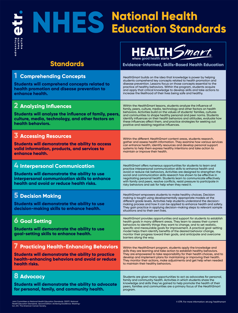 HealthSmart NHES Posters