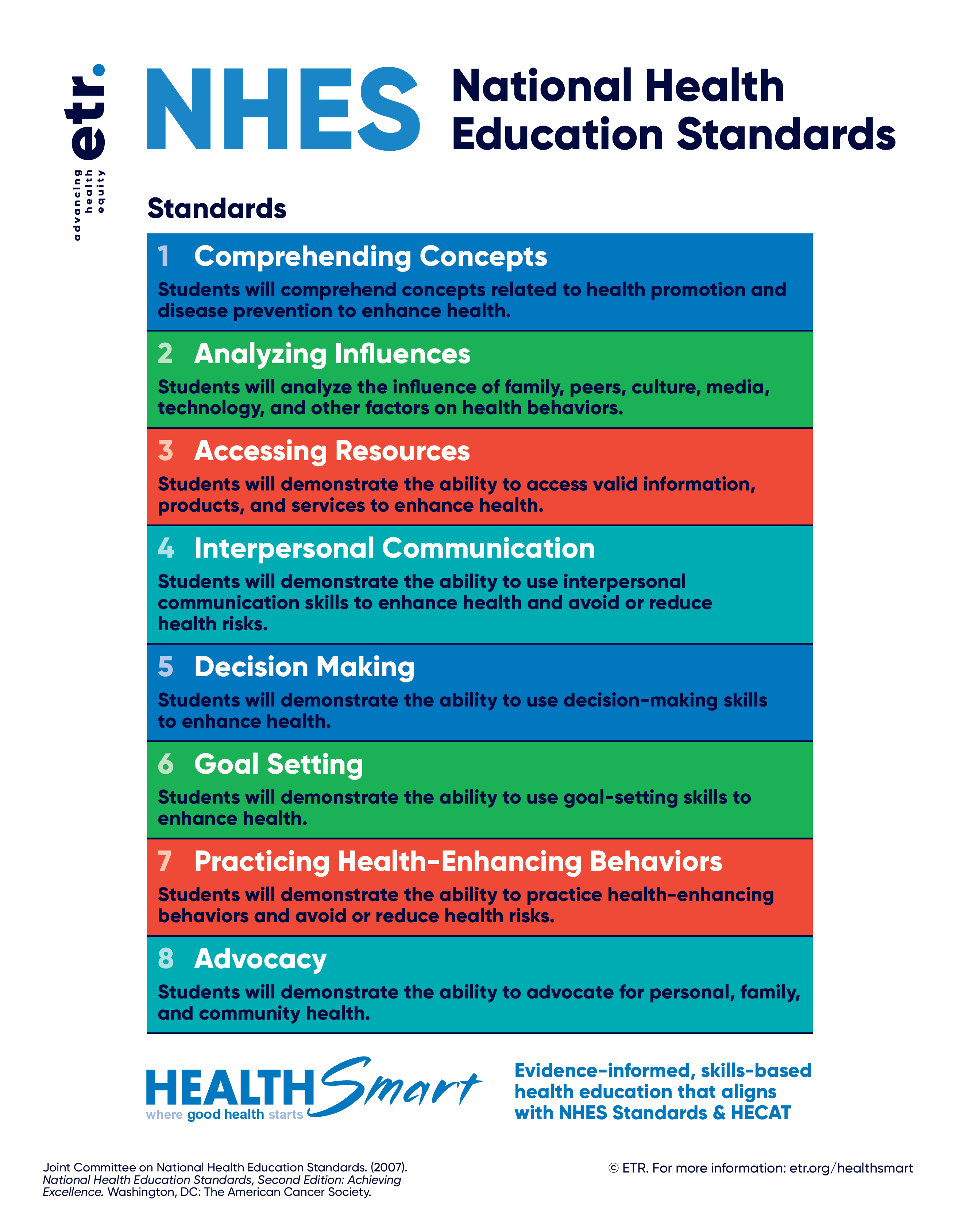 HealthSmart NHES Posters