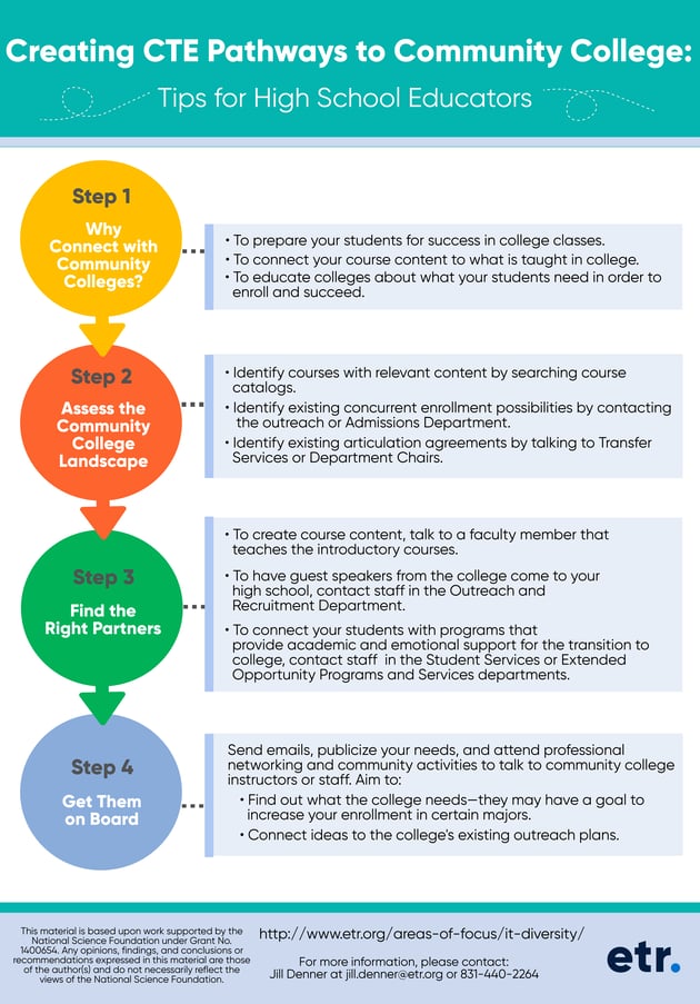 Creating CTE Pathways to Community Colleges